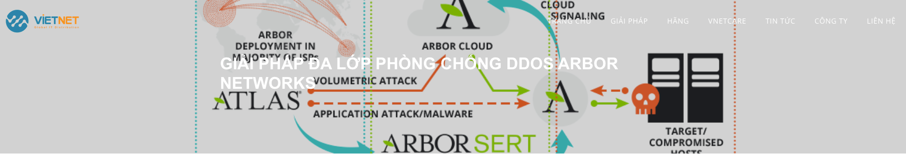 Giải pháp phòng chống tấn công DDoS Arbor Networks hiệu quả
