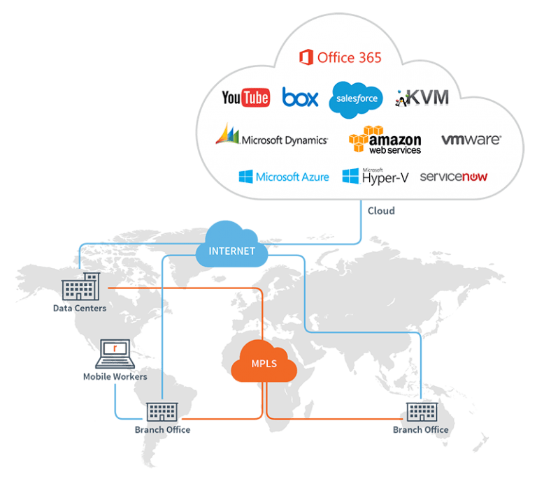 WAN Optimization - Giải pháp tối ưu hóa dữ liệu kênh truyền WAN