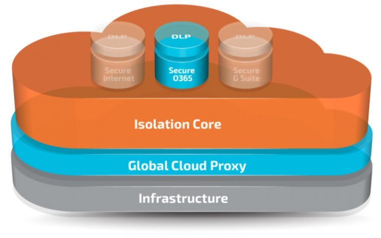 Isolation Core – Kiến trúc hỗ trợ các hệ thống bảo mật